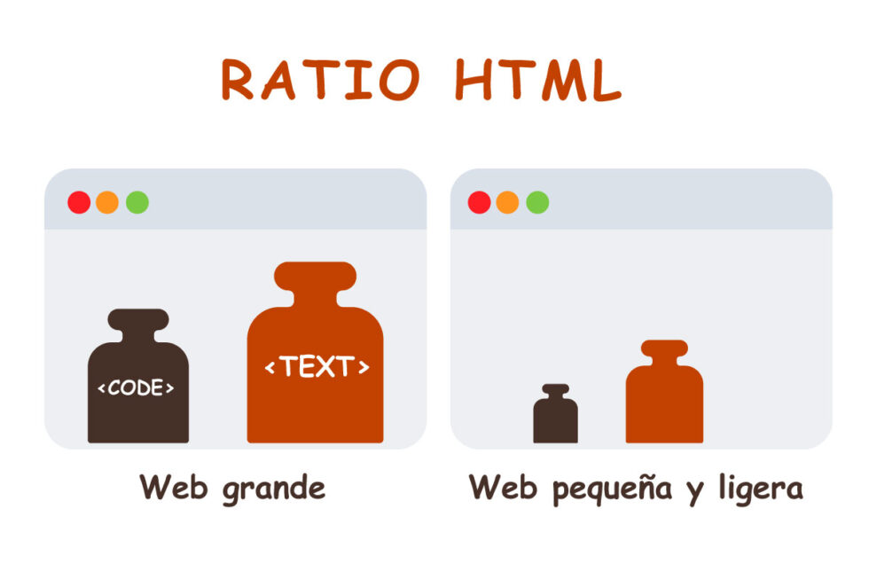 ¿Qué significa tener un ratio de texto HTML bajo en tu web?